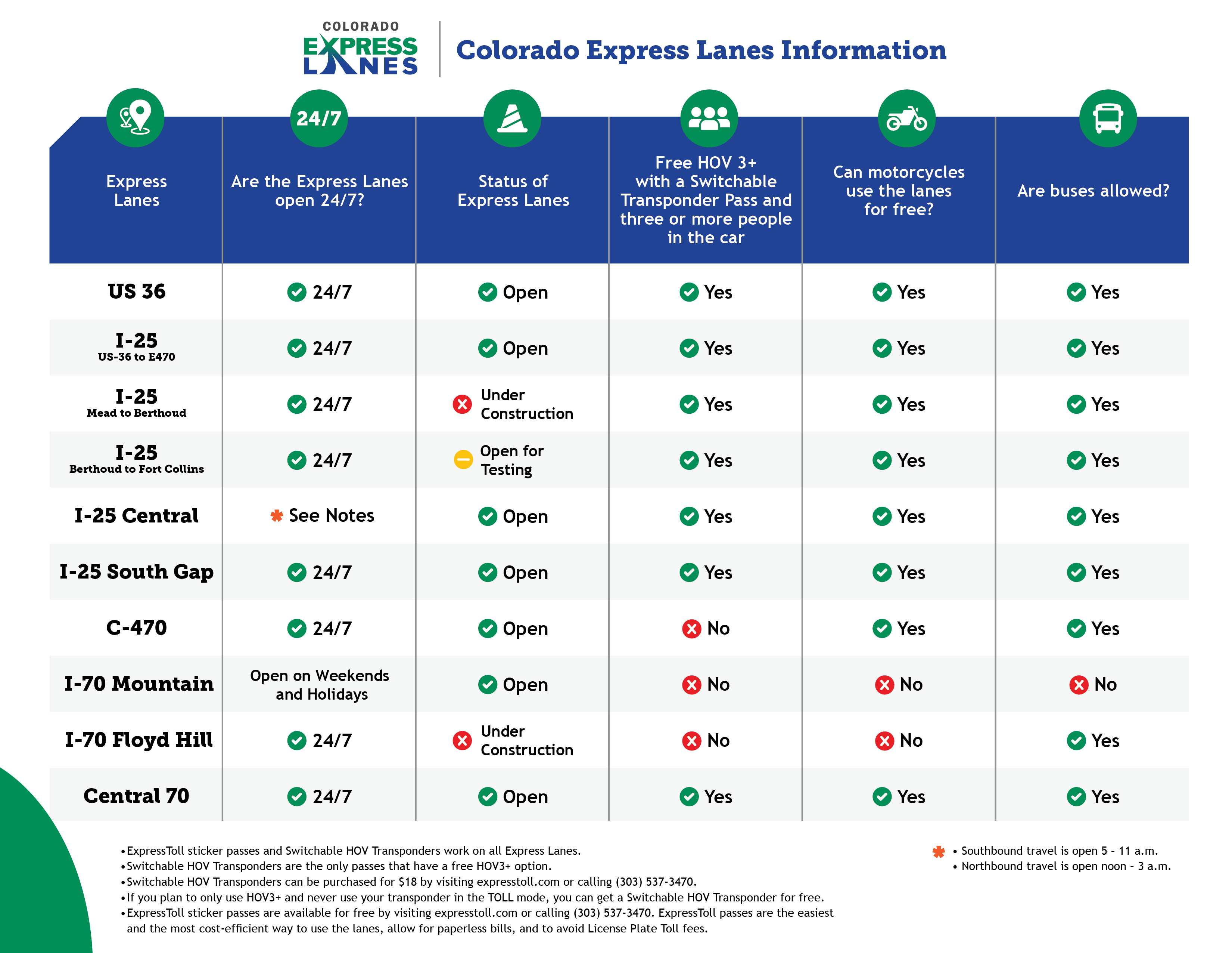 ExpressLanes-Infographic_241108 (1).jpg — Colorado Department of ...